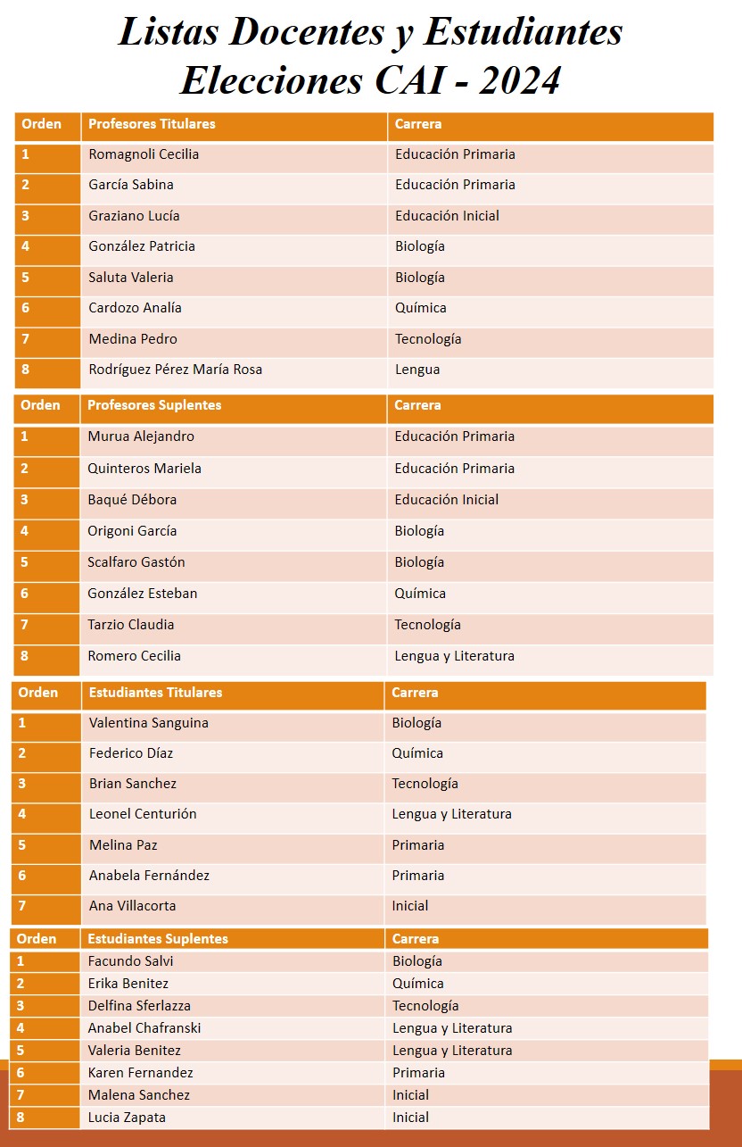 Instituto Superior de Formación Docente N° 36 José C. Paz